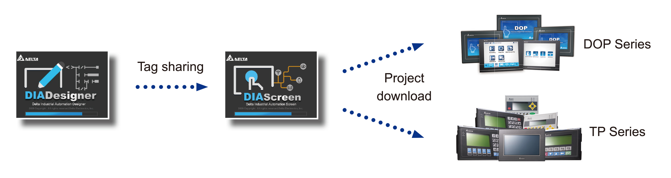 DIAStudio DIADesigner